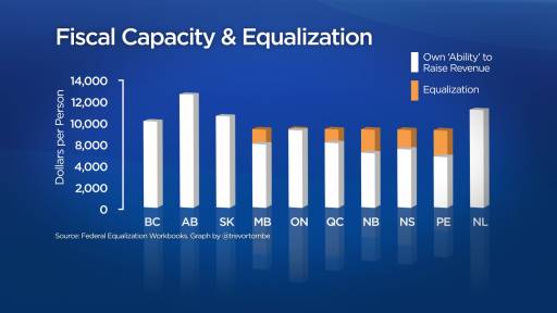 Is it fair that Québec is getting the lion share of Equalization ...
